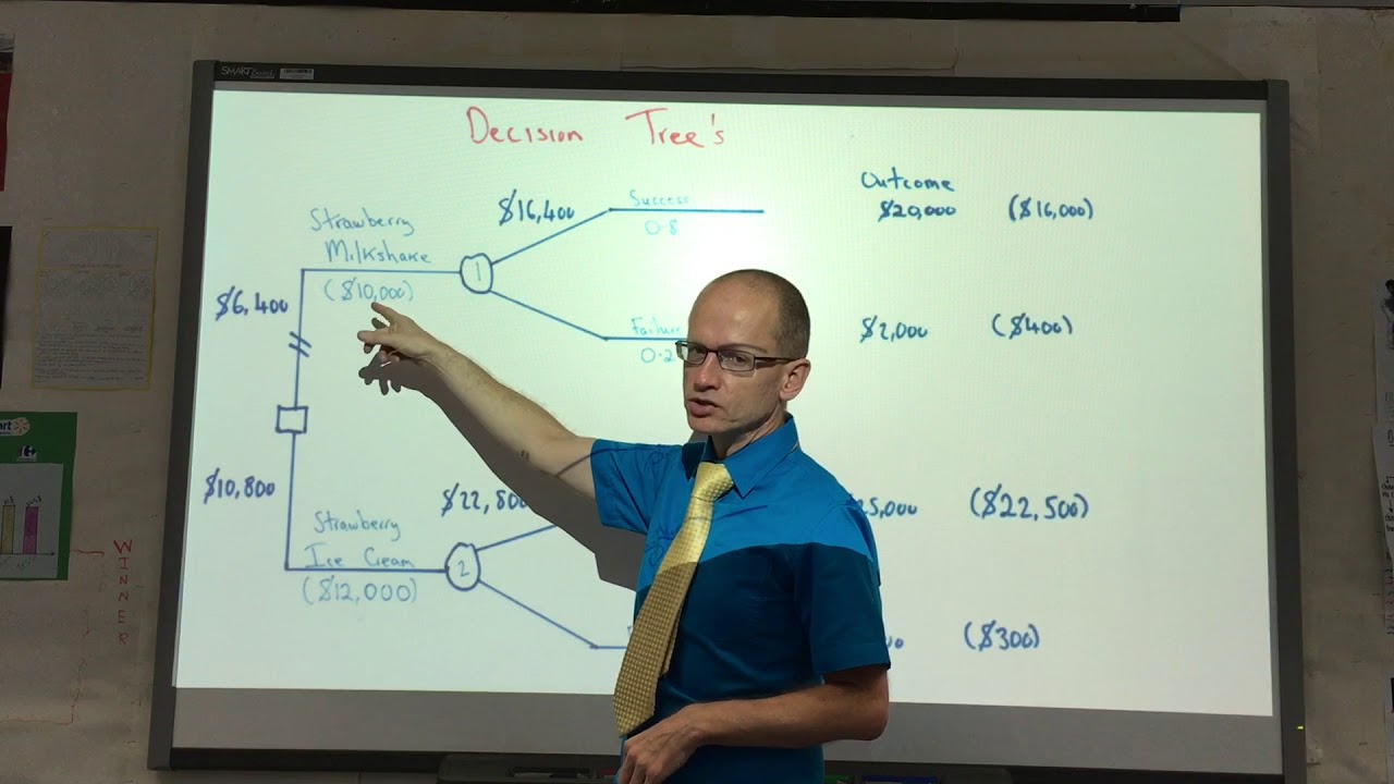 IB Business Management Decision Trees - YouTube