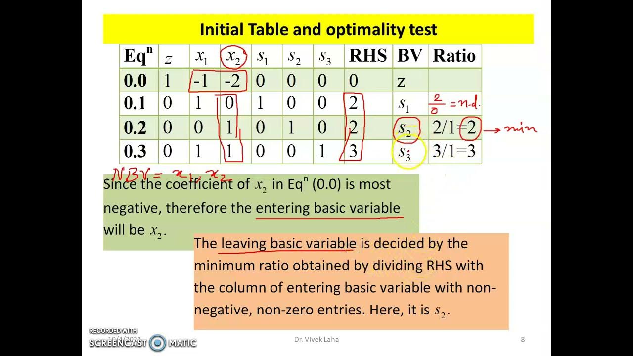 OR6 || The Simplex Method in Tabular Form || Two Dimensional Case || Linear Programming - YouTube