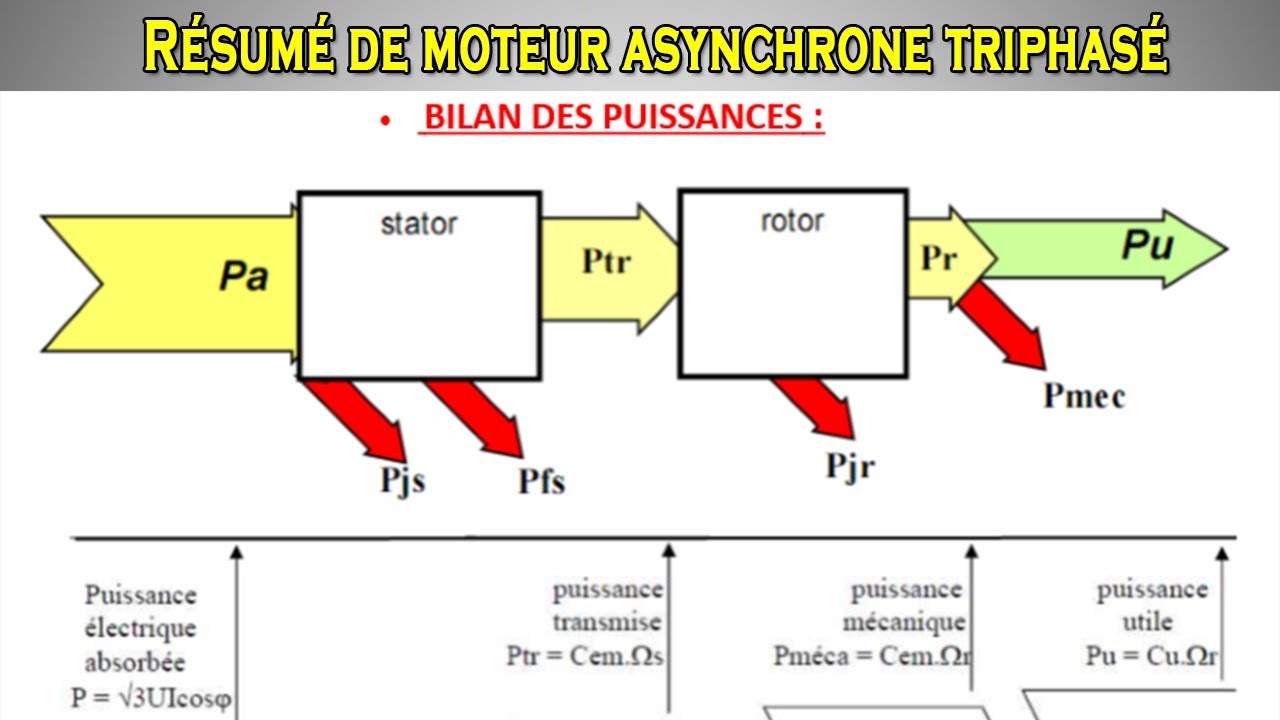 Résumé du cours Moteur asynchrone Triphasé (DARIJA) ملخص درس المحركات ...