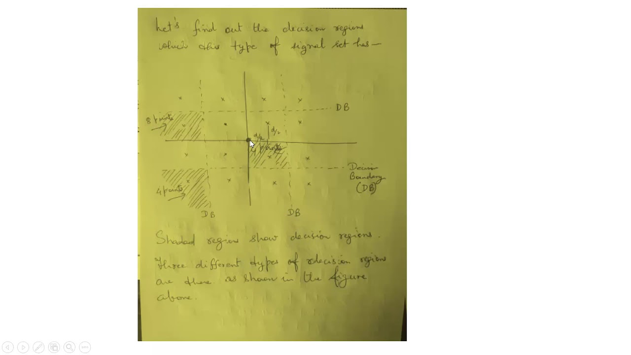 Probability of Error for 16-QAM and Orthognal Signal Set - YouTube
