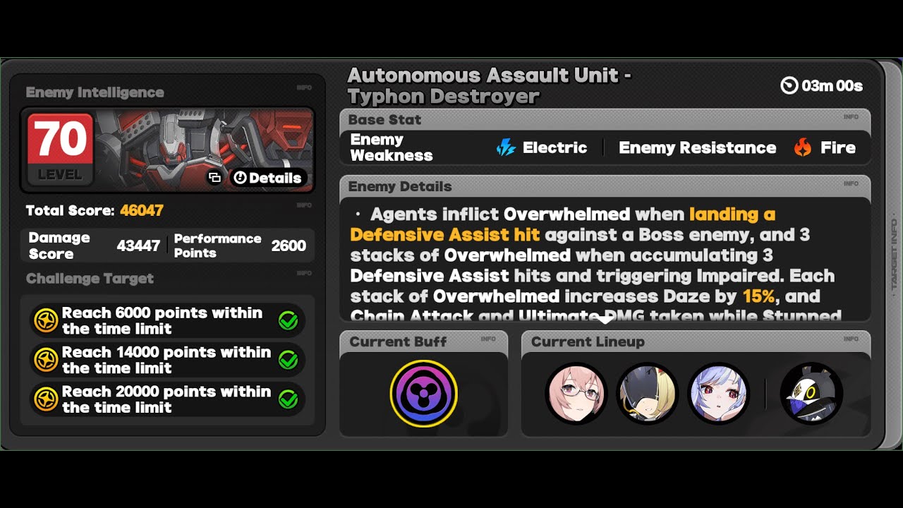 Yanagi Trigger Vivian Rotation | Deadly Assault - 44.5k Typhon ...