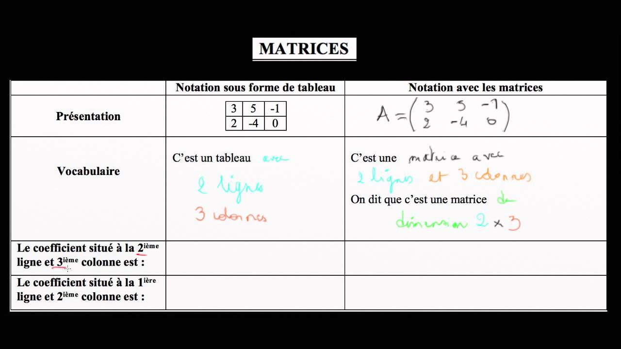 Introduction sur les matrices en lien avec les tableaux - YouTube