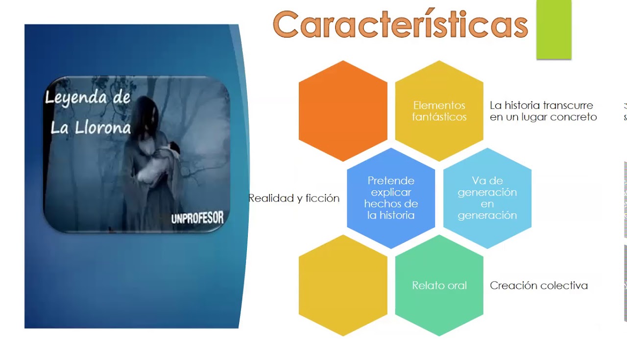 SUBGENEROS MAYORES Y MENORES DEL GÉNERO NARRATIVO - YouTube