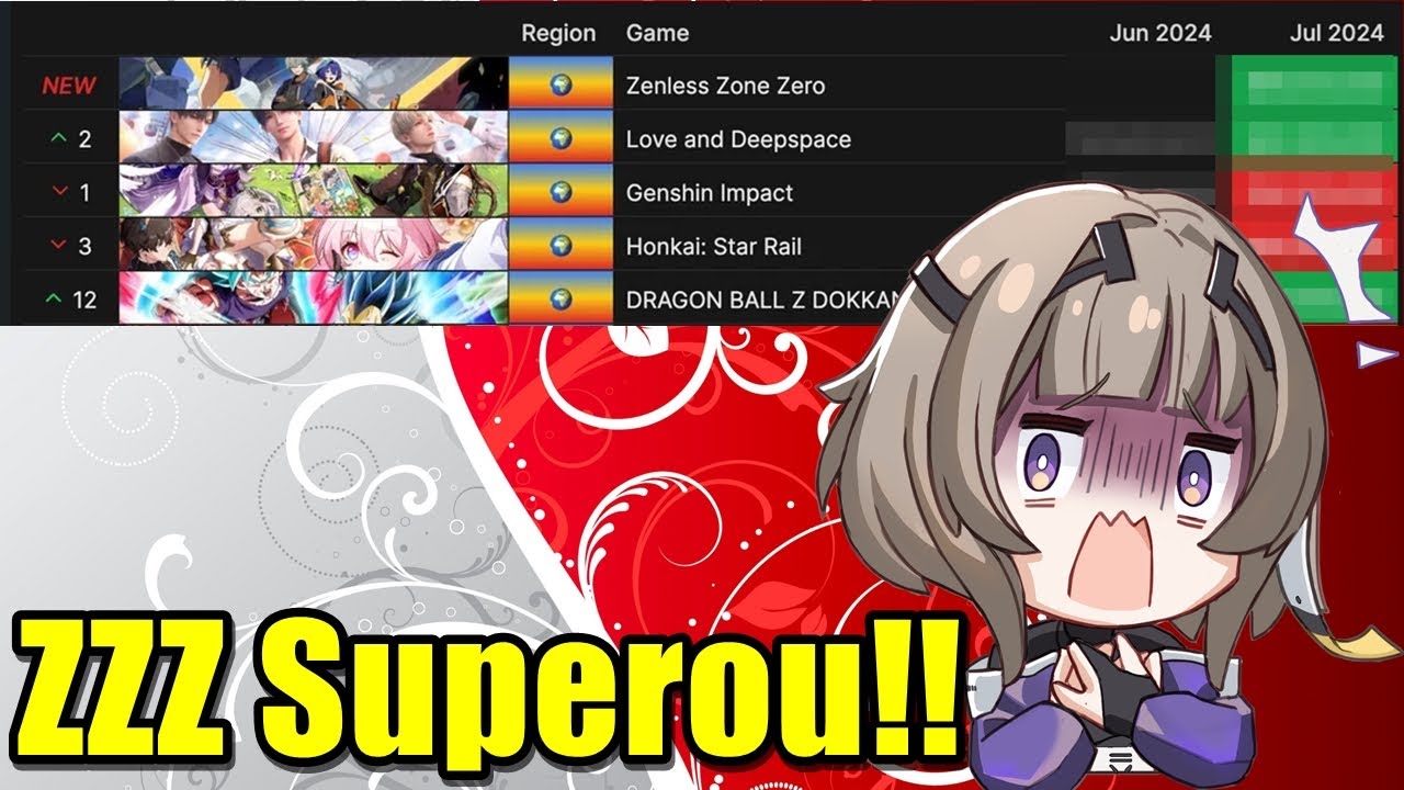 ZENLESS ZONE ZERO DEU UM TAPA NA CARA DE TODOS E JADE DO HONKAI STAR ...