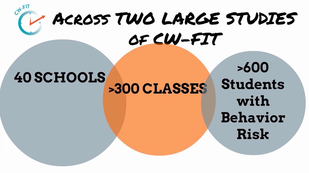 Class-wide Function-related Intervention Teams (CW-FIT) - YouTube