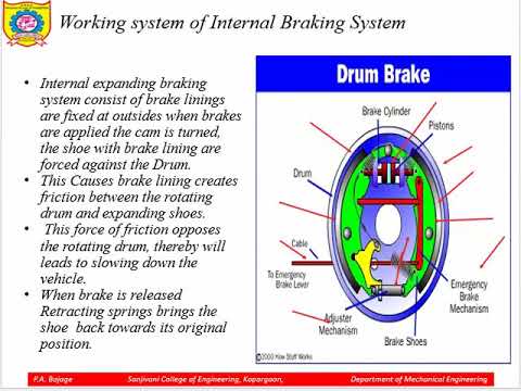 Automobile Engineering:- Internal Expanding Brakes, Disc Brakes - YouTube
