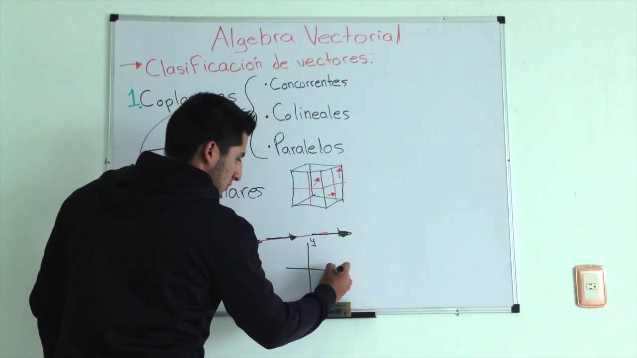 Clasificación de Vectores - YouTube