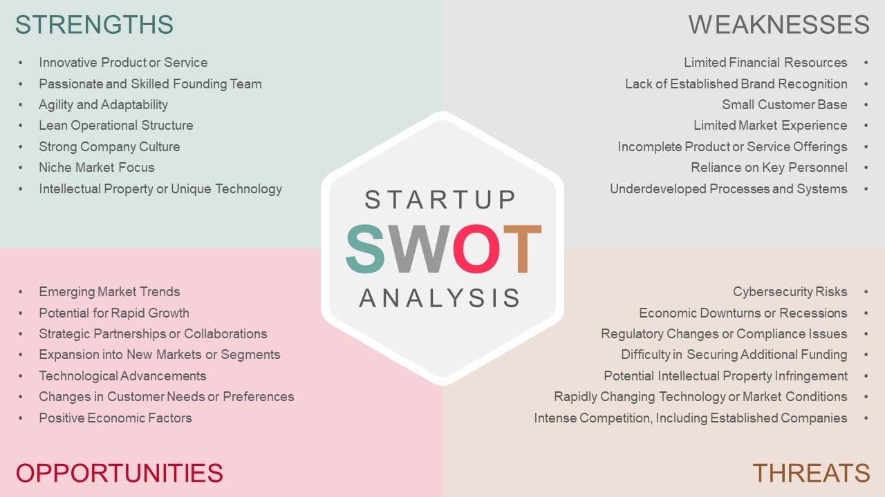 Startup SWOT Analysis Animated PowerPoint Slides - YouTube