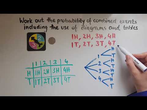 L2.26.1. Functional Skills Maths Level 2: Work out the probability of ...