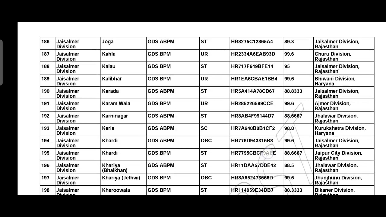 GDS Online Special Drive (May), 2023 - Rajasthan Circle - List IV gds ...