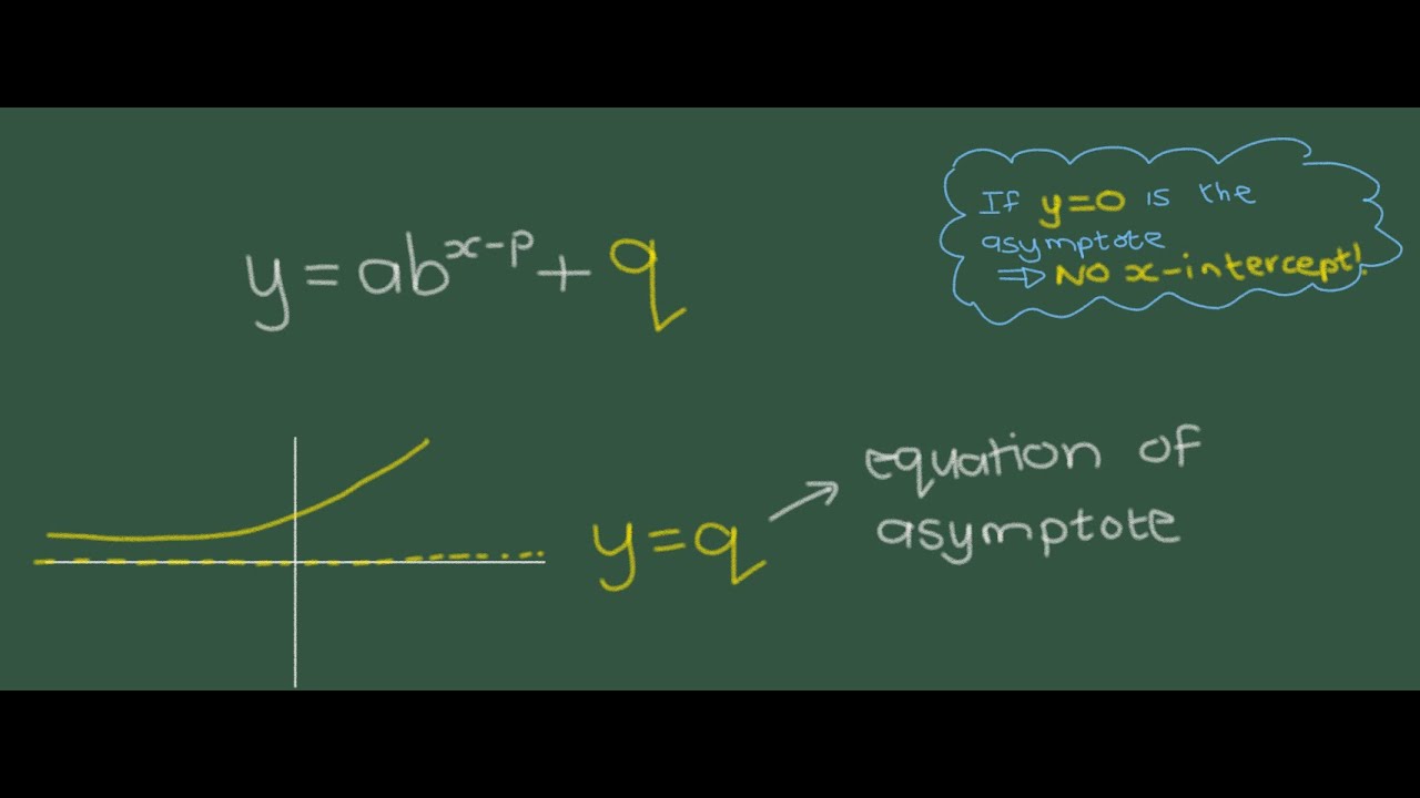 Exponential Graph 2: The Asymptote - YouTube