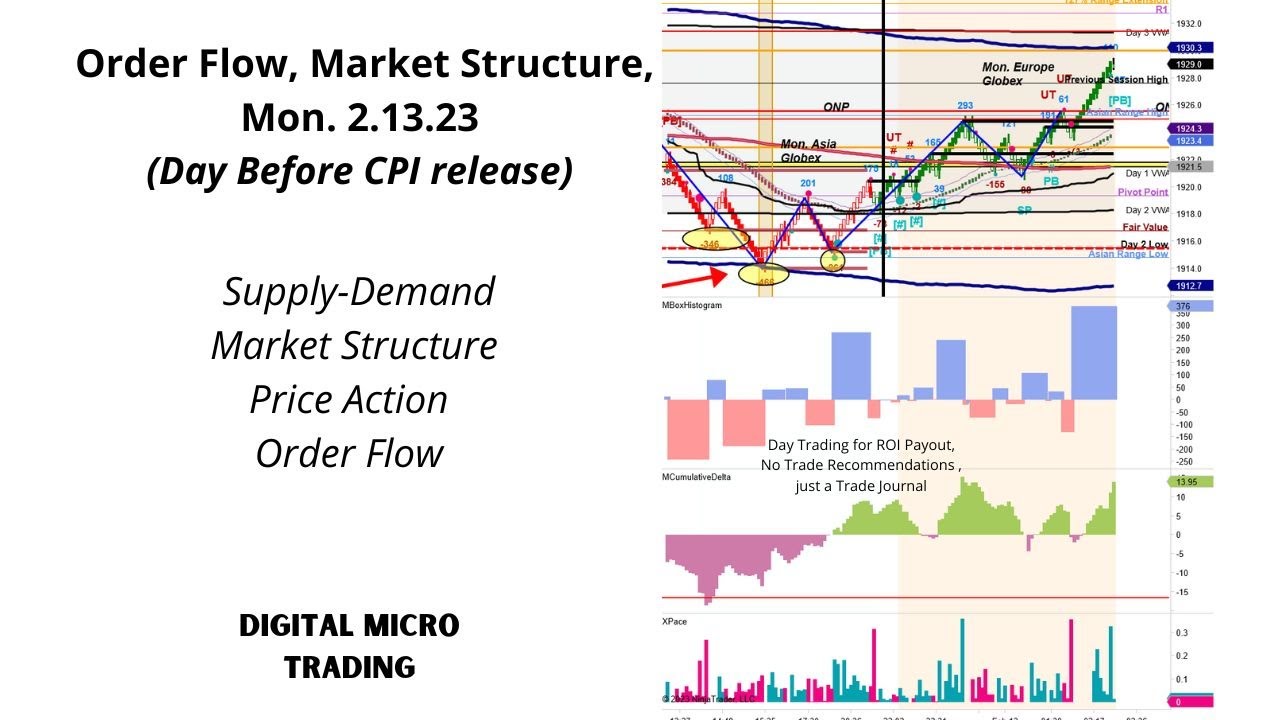Order Flow, Market Structure 2.13.23 (Day Before CPI Release) - YouTube