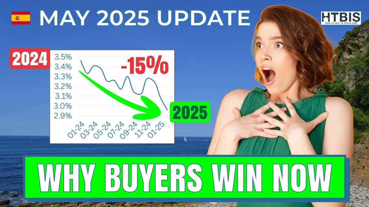 Spanish Mortgage Rates Explained 📈- May 2025 Update - YouTube