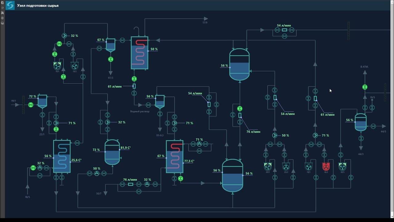 Пример рабочей мнемосхемы для химического производства. Векторная графика. SCADA SIMP Light 5 ...