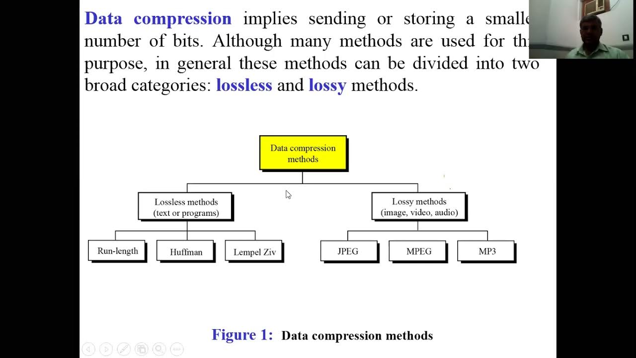 Types of Data Compression - YouTube
