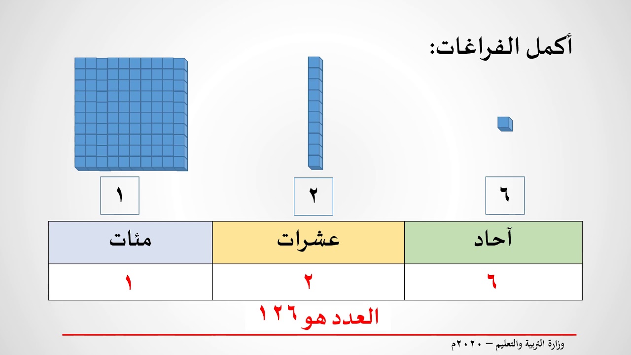 المئات والعشرات والآحاد الرياضيات الثاني الابتدائي Youtube