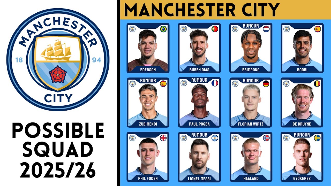 Manchester City Possible Squad 2025/26 Ft. Lionel Messi, Paul Pogba ...