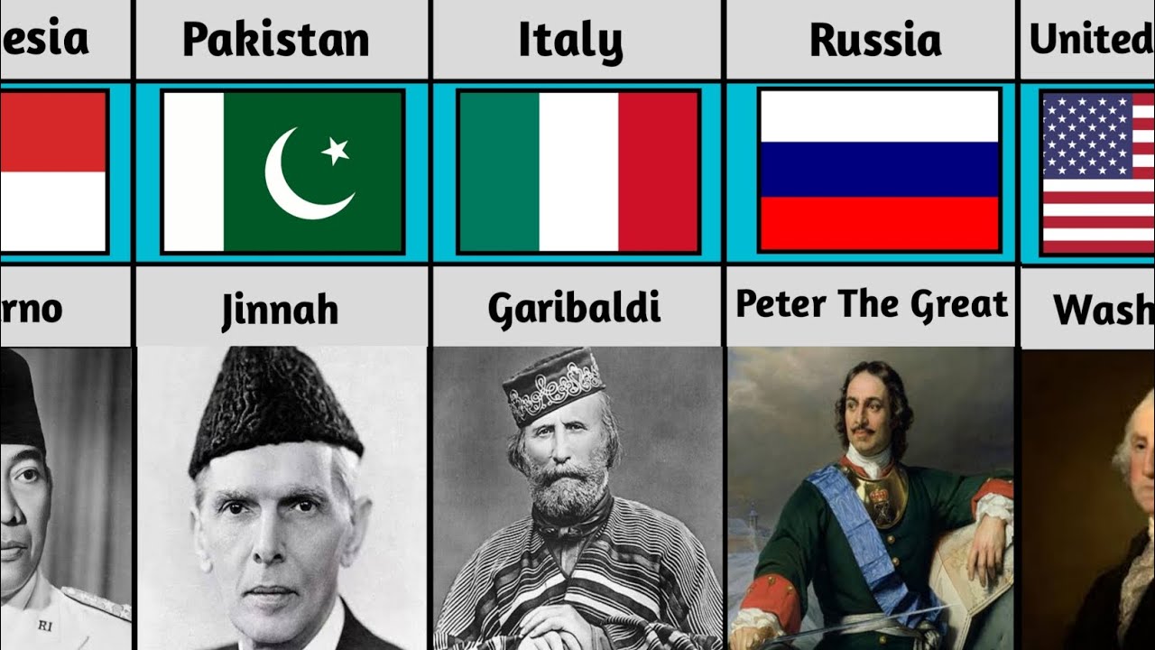 Comparison : National Heroes From Different Countries (part 1) - YouTube