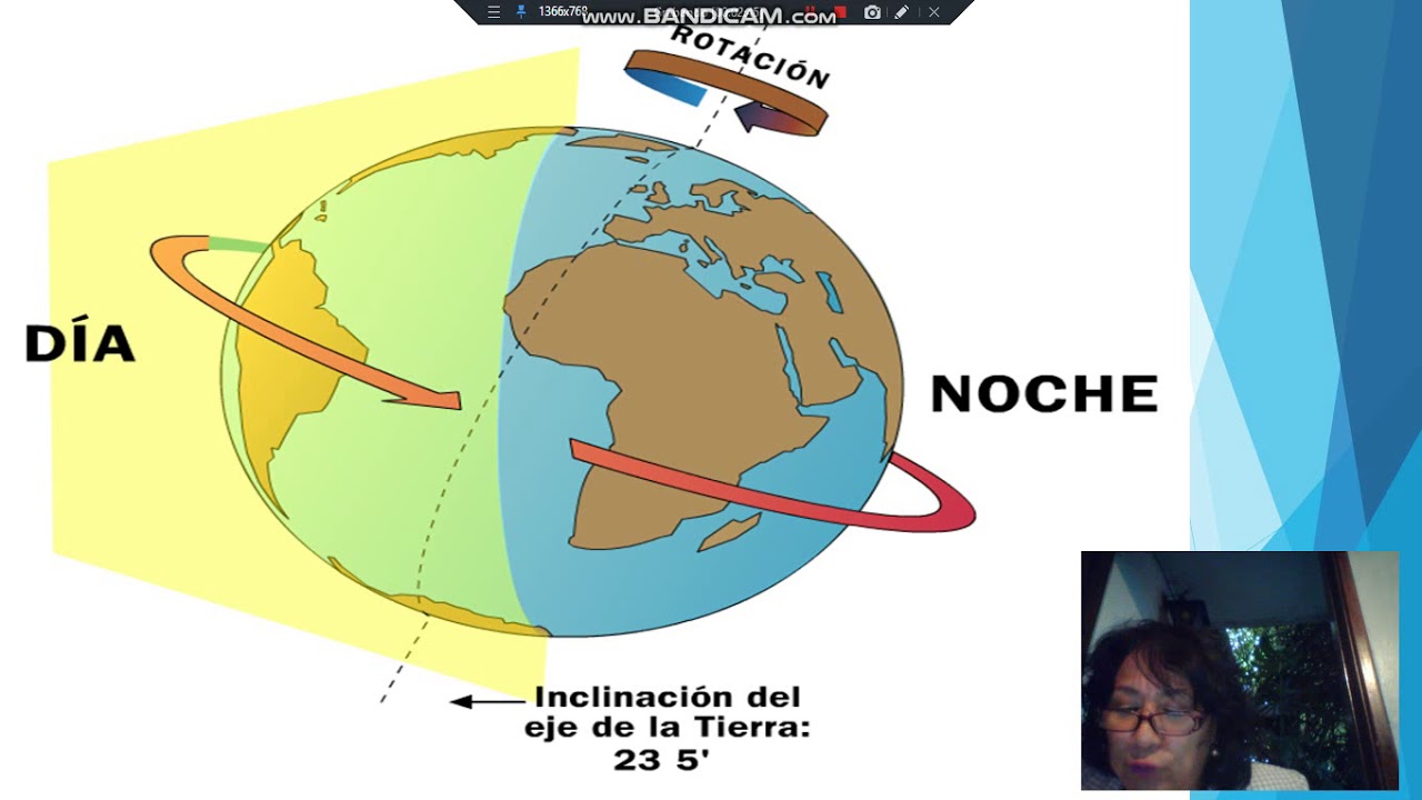MOVIMIENTO DE ROTACION 01-06 - YouTube