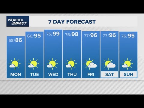 Meteorologist Pat Cavlin's Sunday forecast - YouTube