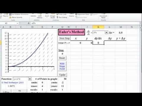 Euler's Method - Example 1 - YouTube