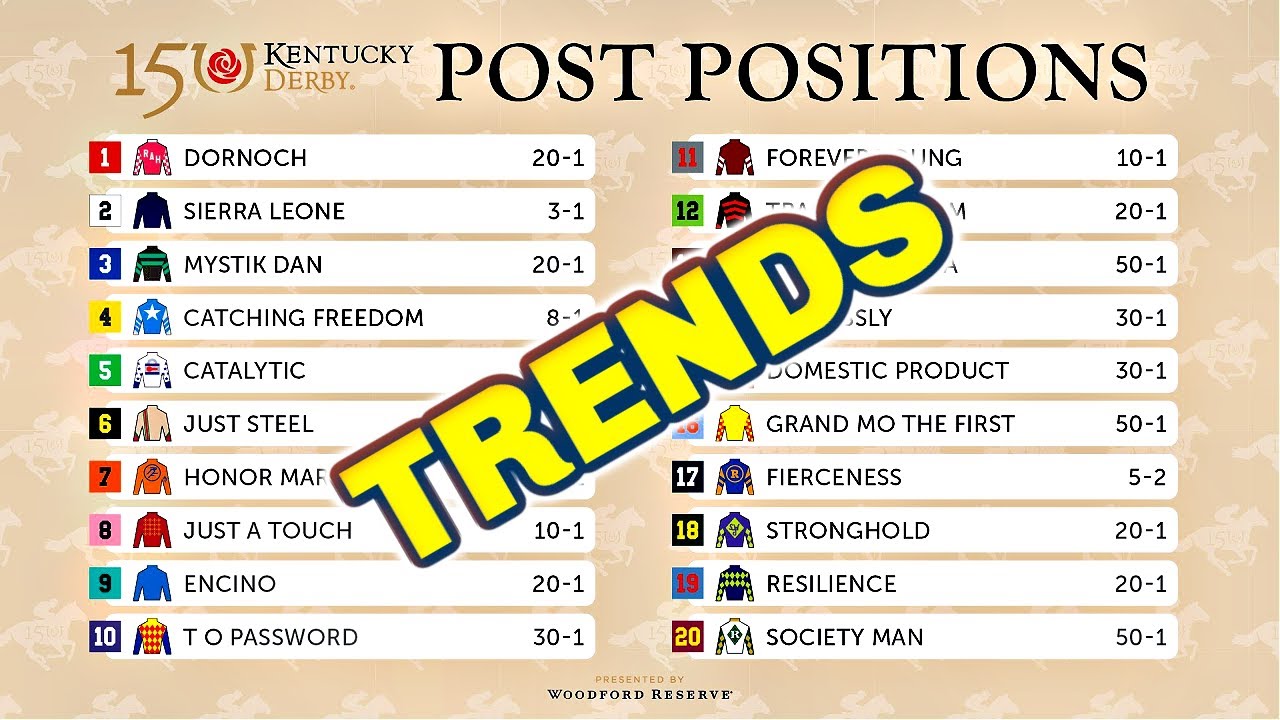 Kentucky Derby Trends 2024 | Post Position Analysis - YouTube