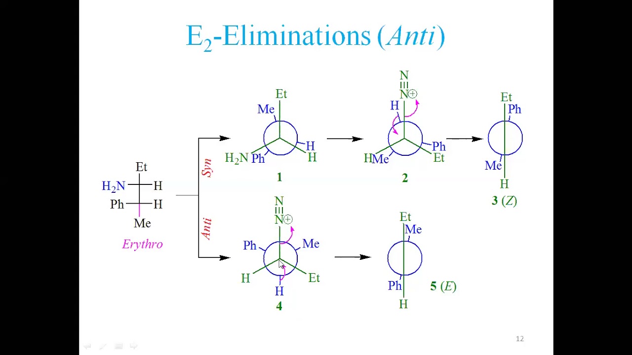 Elimination Reactions E1 and E2 and Orientation of their Reactivity ...