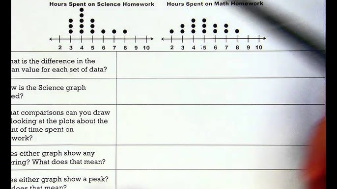Dot Plots Worksheets Mean, Median, Mode, And Range From Dot Plots