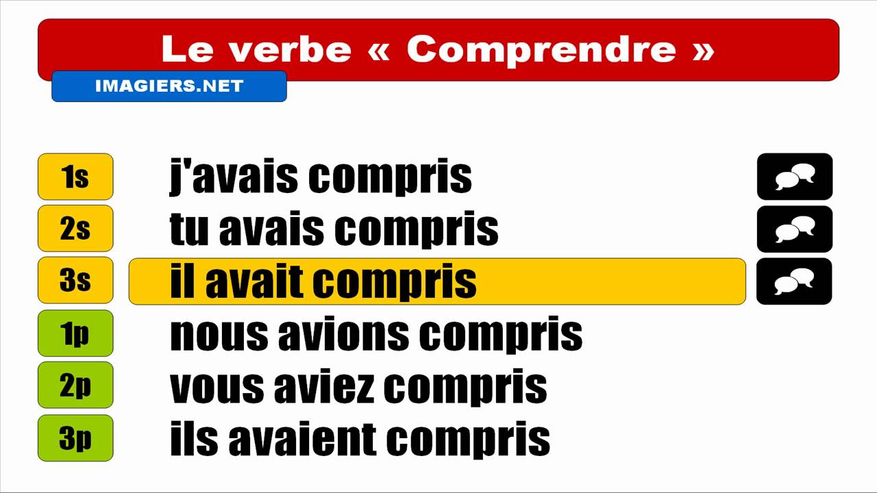Audio + Video conjugation = Comprendre = Indicatif Plus=que=parfait ...