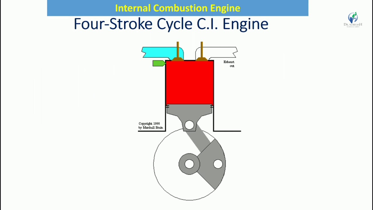 Introduction of heat engine (ICE) - YouTube