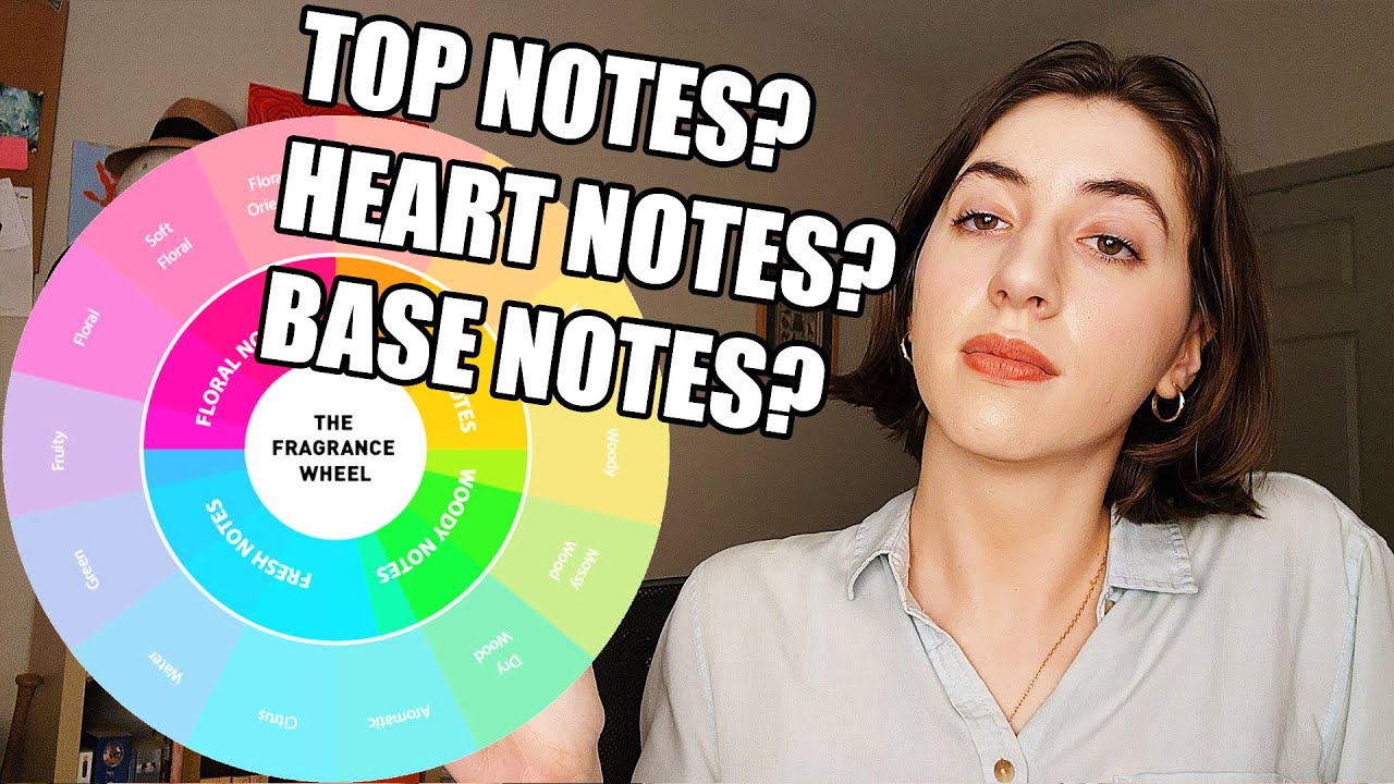 WHAT ARE PERFUME NOTES? Top, Middle, and Base Fragrance Notes - YouTube