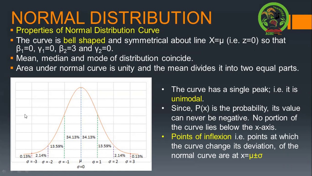 Normal Distribution | Episode 4| Z-transformation | Probability ...