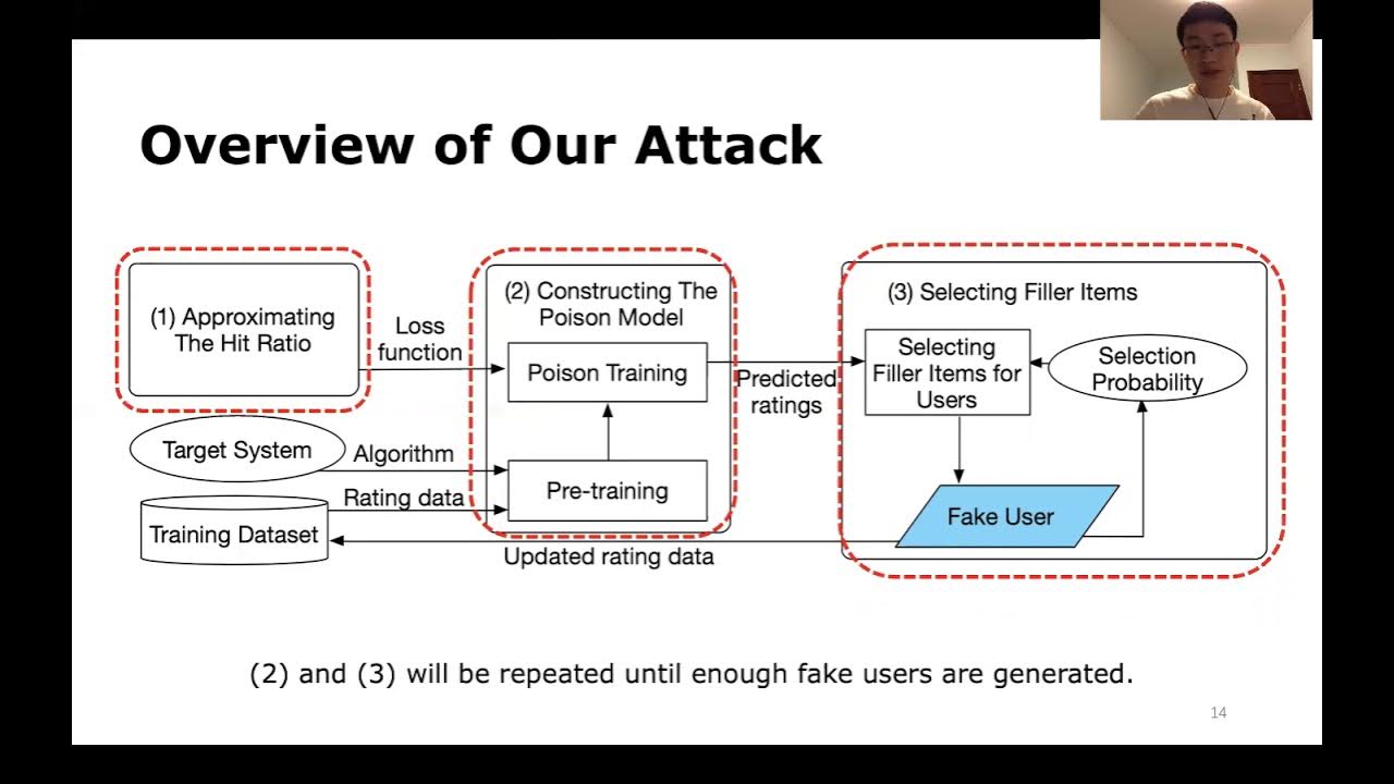 NDSS 2021 Data Poisoning Attacks to Deep Learning Based Recommender Systems - YouTube