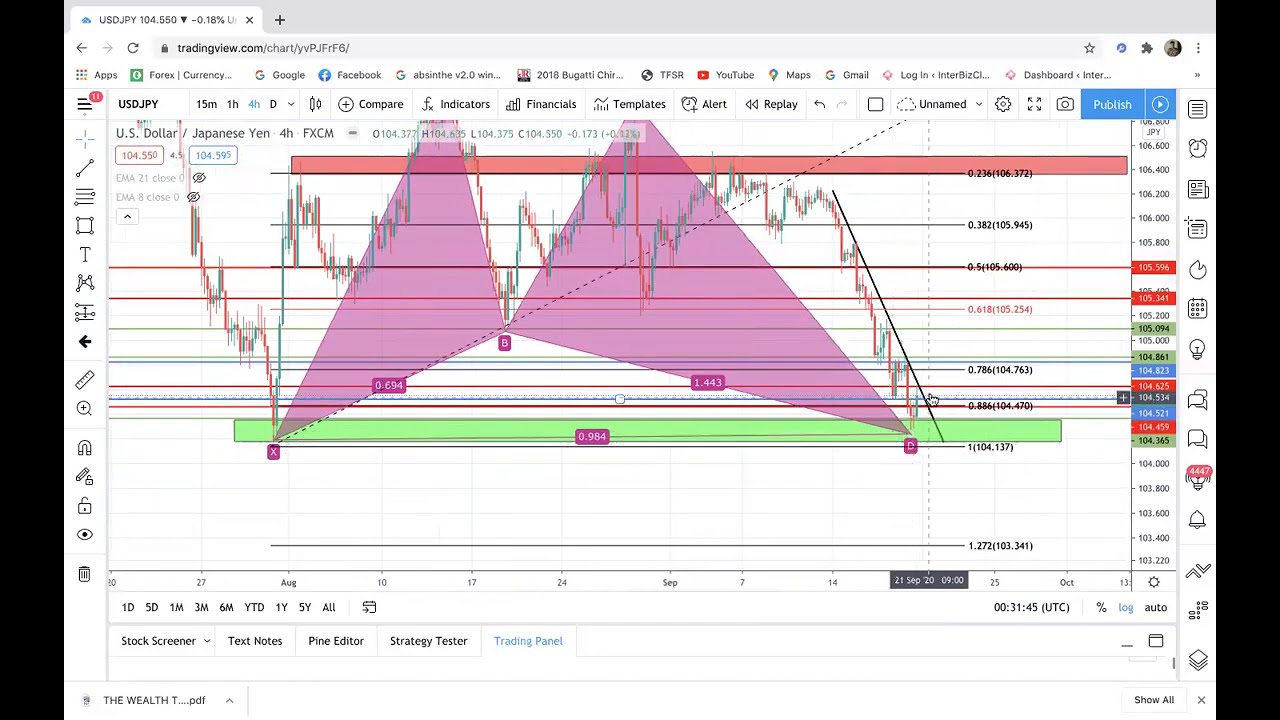 Convergence Trading Strategy - YouTube