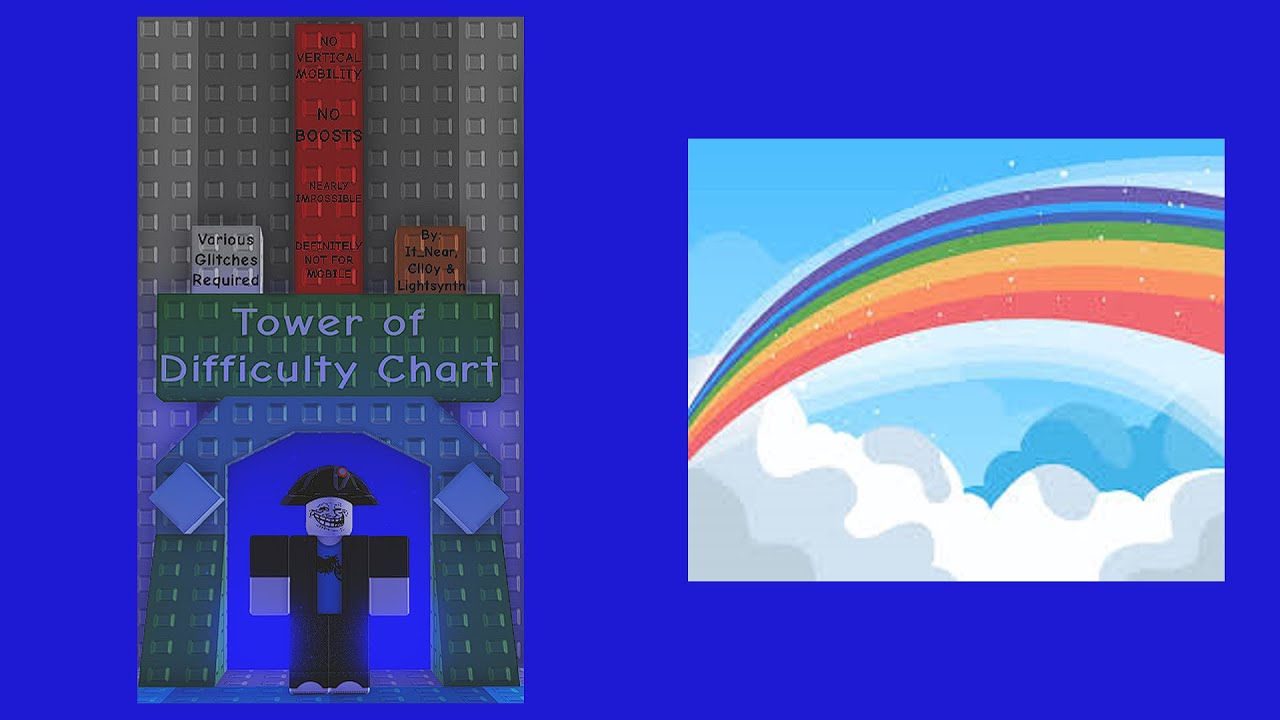 Tower of Difficulty Chart (Ring 2) (Insane Tower) - YouTube