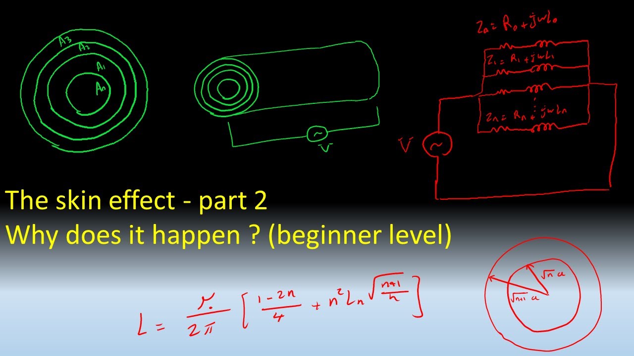Skin effect part 2: why does it happen ( beginner level ) - YouTube