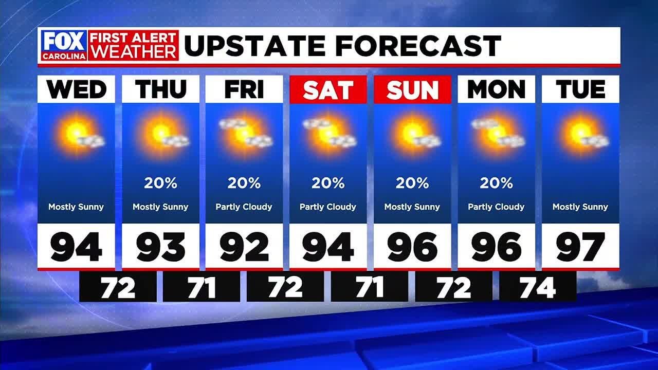 Hot Wednesday, but slightly less humid - YouTube