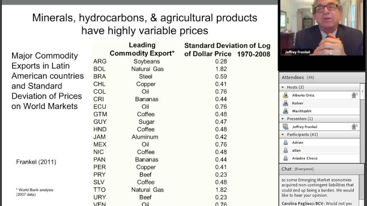 Nominal GDP Targeting for Middle-Income Countries - YouTube