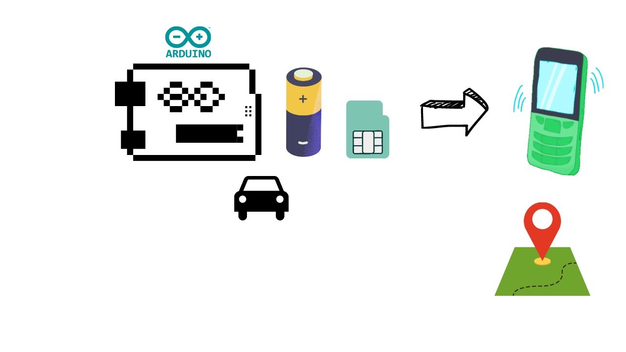 SMS, Arduino, and GPS based Car ignition System - YouTube