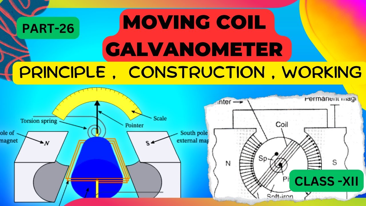 Moving coil Galvanometer principle construction working | class 12 ...