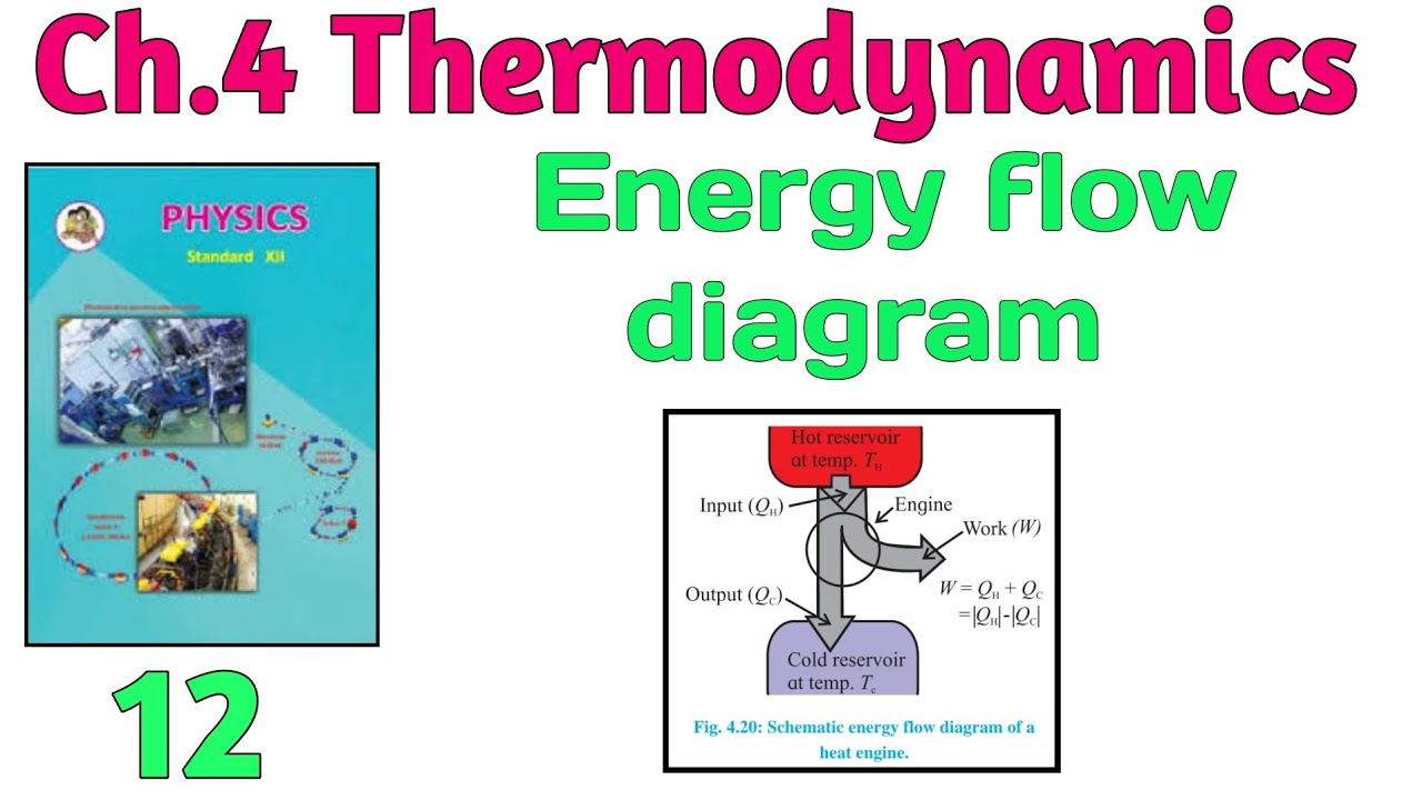 Transformation Of Energy Flow Chart