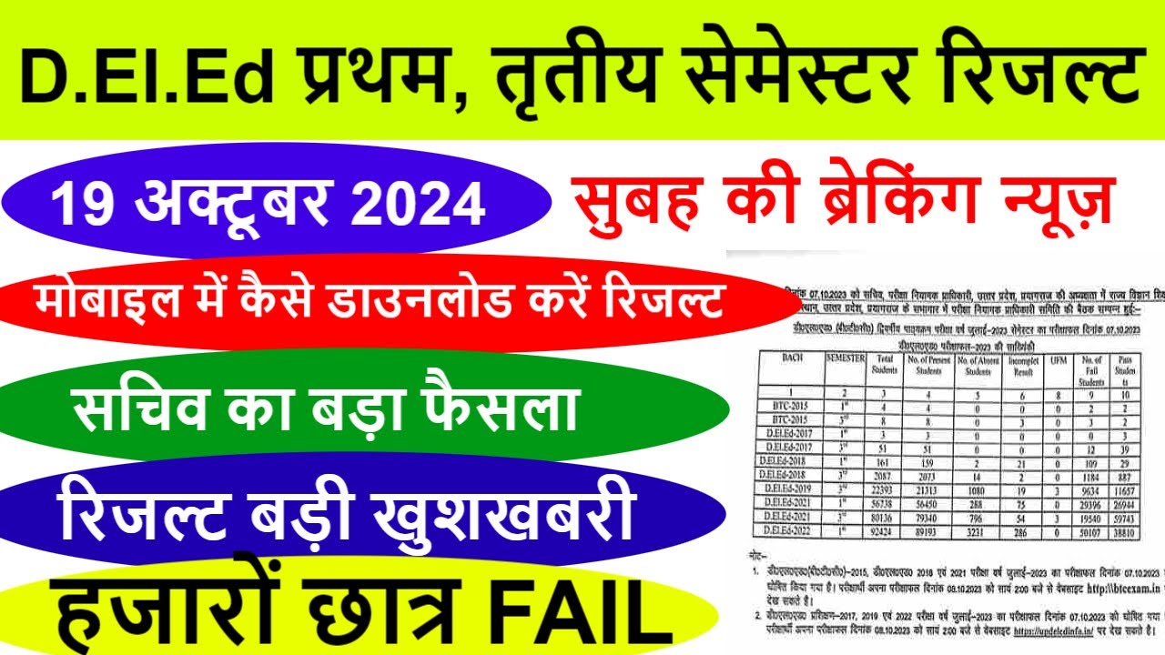 up deled 1st & 3rd semester result kab aayega / up deled exam result ...