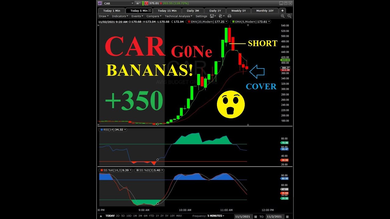 Fidelity Trading Platform LIVE day trading recap ep. 39 [CAR stock to ...