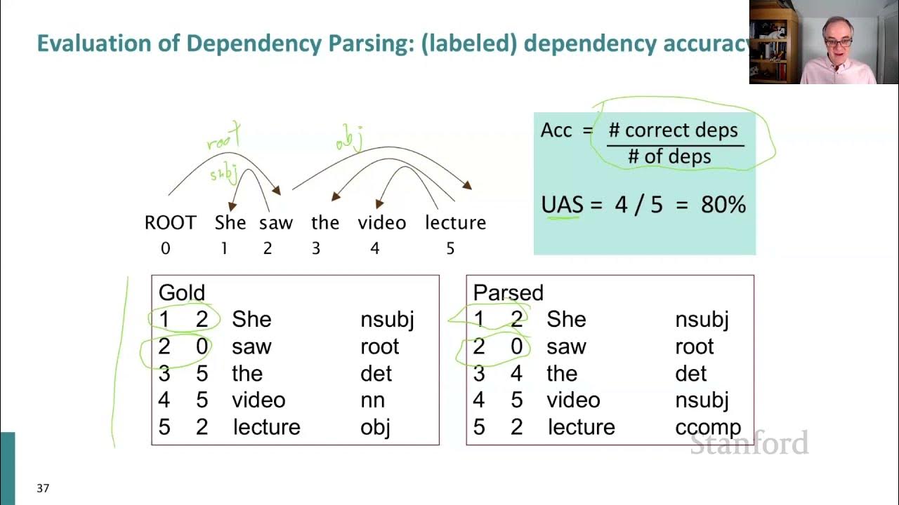 Stanford CS224N - NLP w/ DL | Winter 2021 | Lecture 4 - Syntactic Structure and Dependency ...