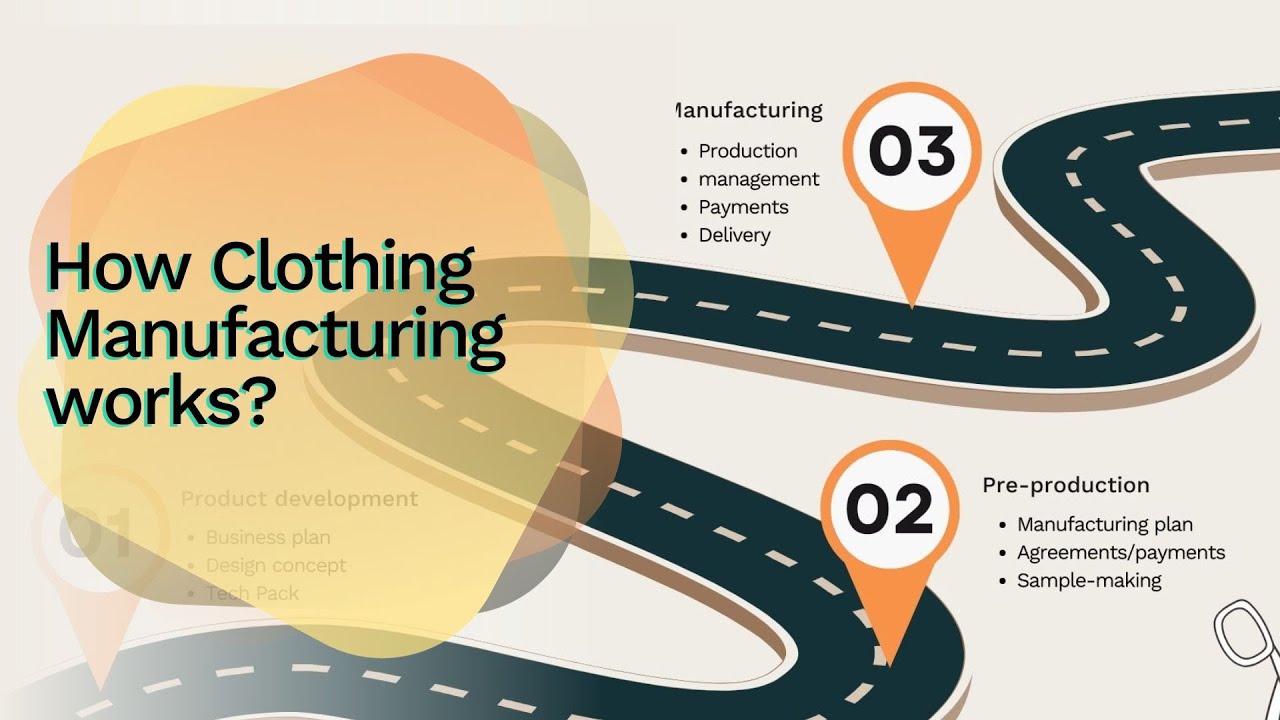 Demystifying Clothing Manufacturing: A Comprehensive Guide for Fashion ...