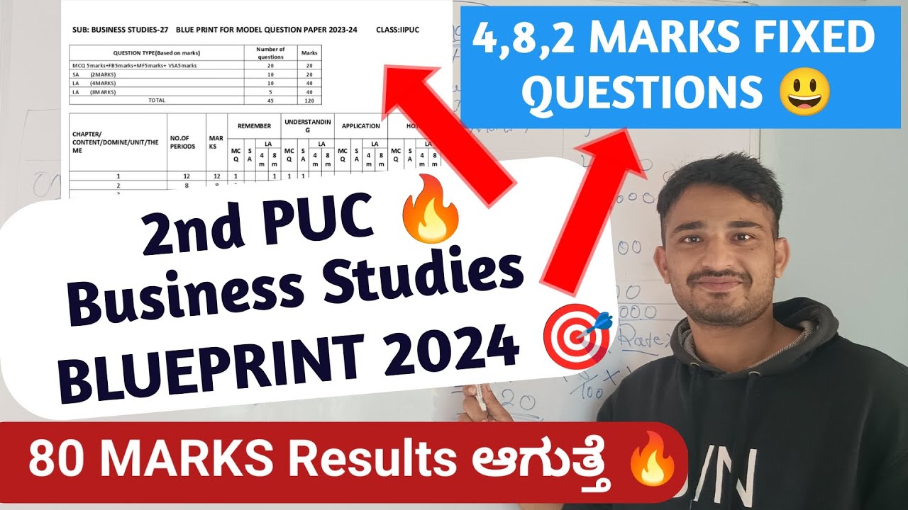2nd PUC Business Studies Blueprint Explain & 4,8,2 MARKS FIXED ...
