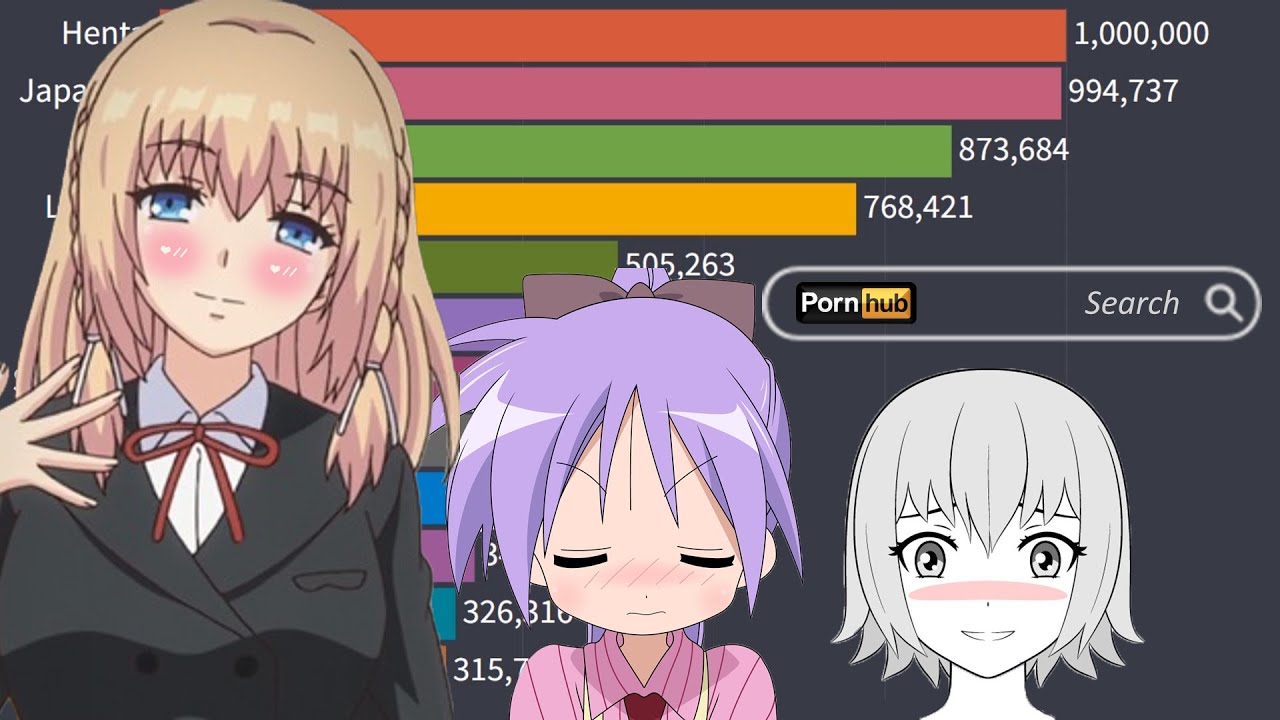 Most Search Pornhub Terms 2014~2022 - YouTube