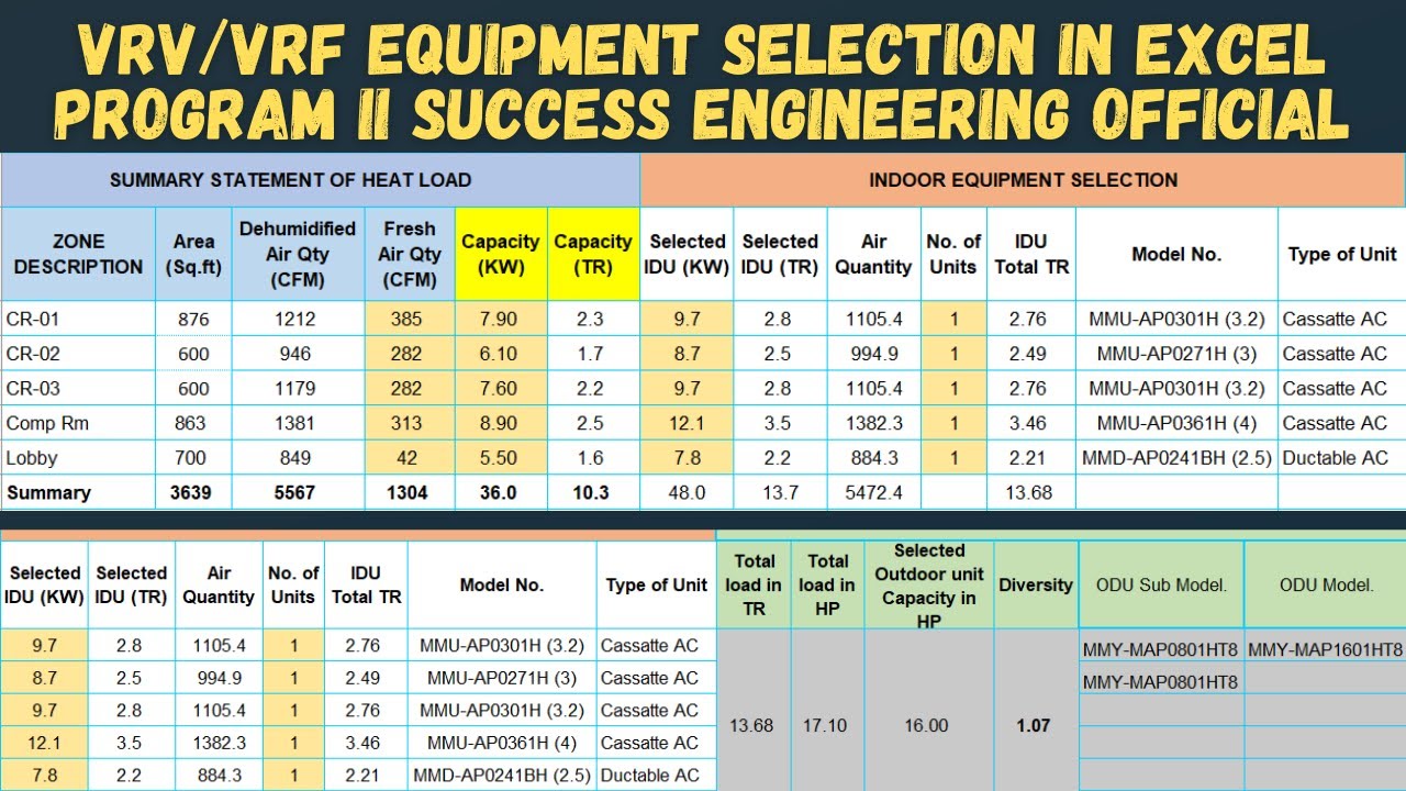 EQUIPMENT SELECTION FOR VRV / VRF PROJECT IN EXCEL PROGRAM II Success ...