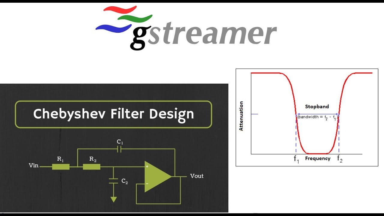 Build your own Chebyshev Band Reject Filter with Gstreamer - Homebrew ...