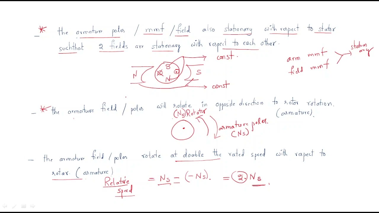 Magnetic frame / yoke | DC Machines | Lec-7 - YouTube